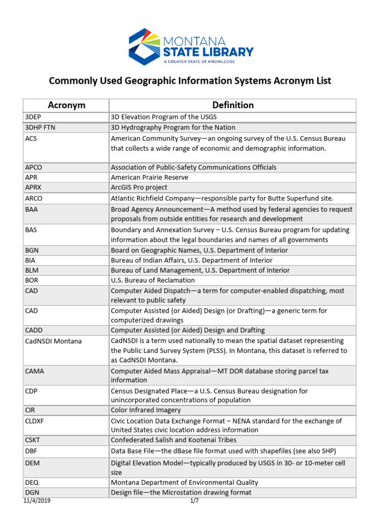 GIS Acronyms and Definitions List | PDF | Geographic Information System ...