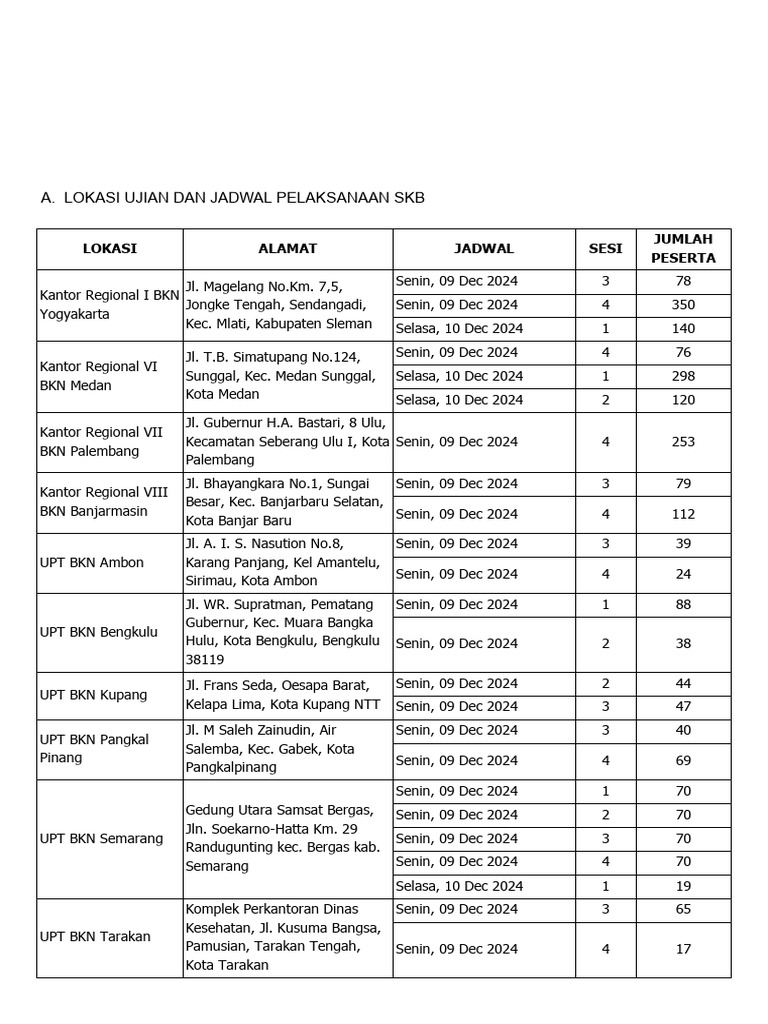 Lampiran II - Rincian Lokasi, Jadwal, dan Pembagian Sesi SKB | PDF Lampiran II - Rincian Lokasi, Jadwal, dan Pembagian Sesi SKB | PDF