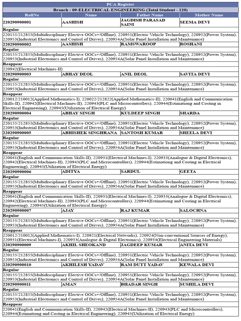 Elect. Engg - 2022 Batch 5th Sem Final Uploaded PCA Forms | PDF | Solar ...