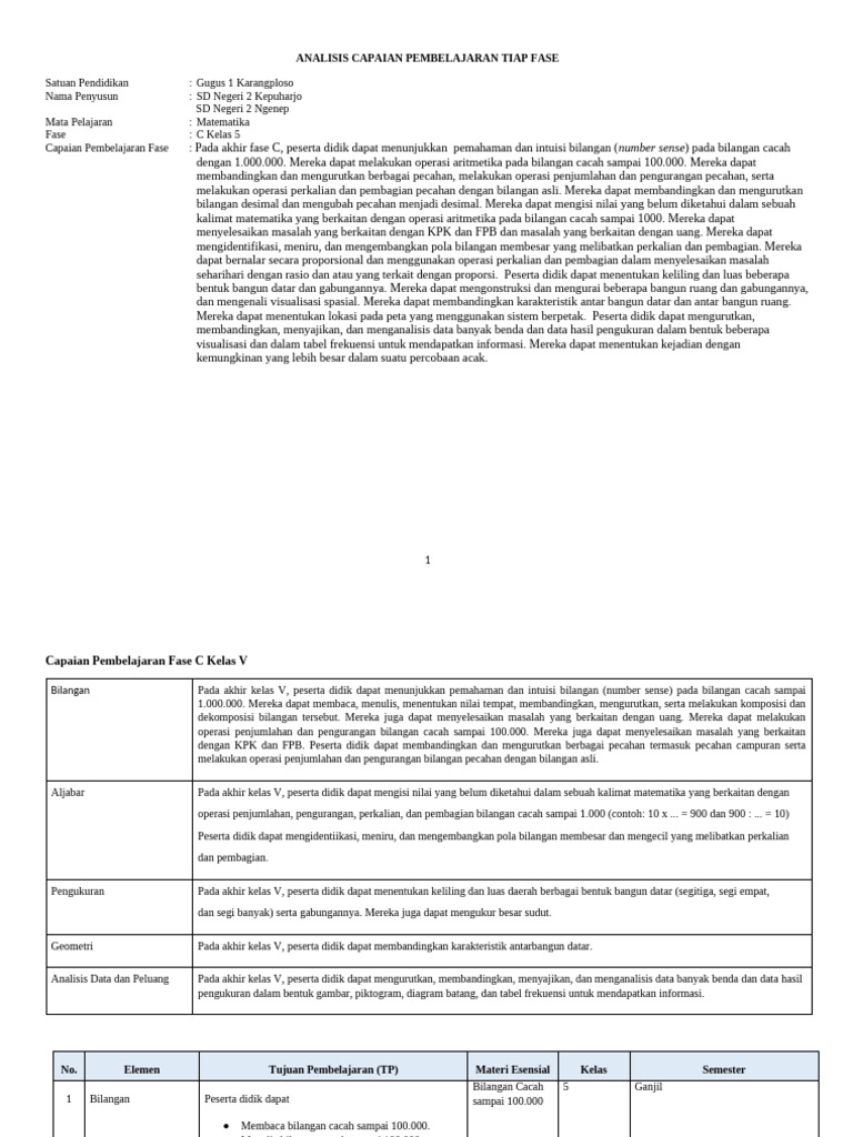 MATEMATIKA_ANALISIS CP | PDF