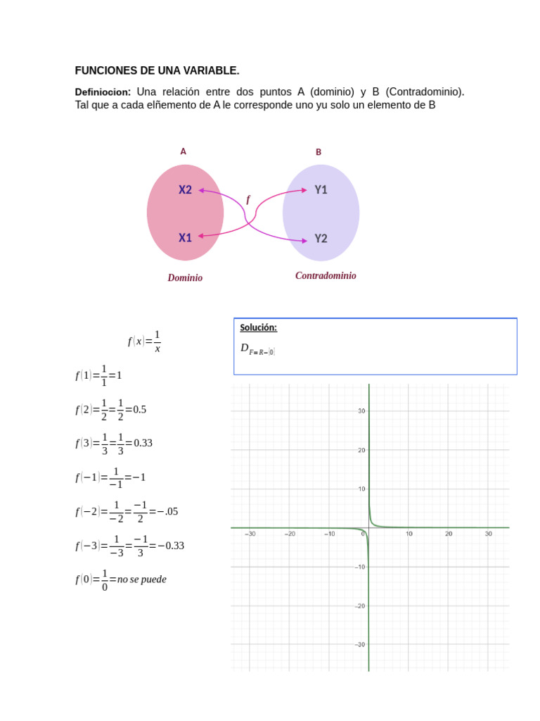 Funciones de una Variable: Definición y Ejemplos | PDF