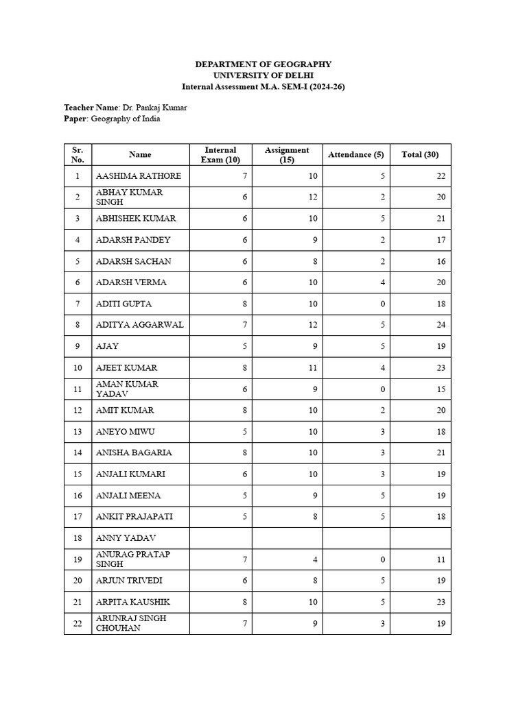 M.A. Geography Internal Assessment Results | PDF
