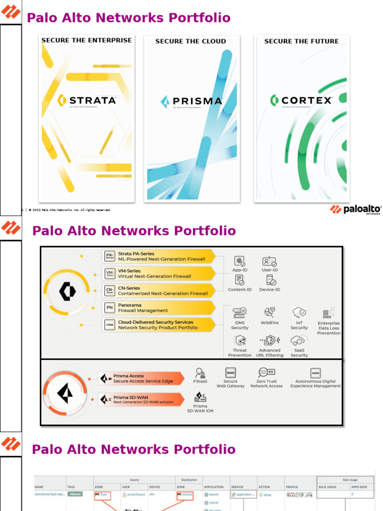 Palo Alto Portfolio - NGFW Solution | PDF