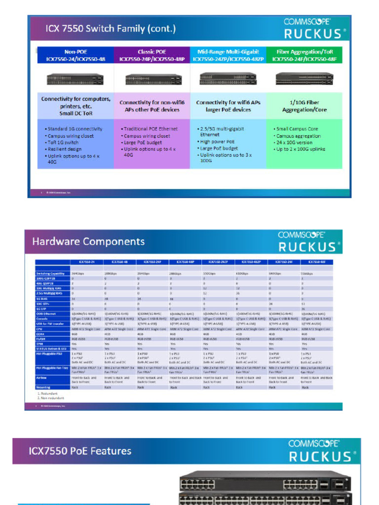 Ruckus Products | PDF