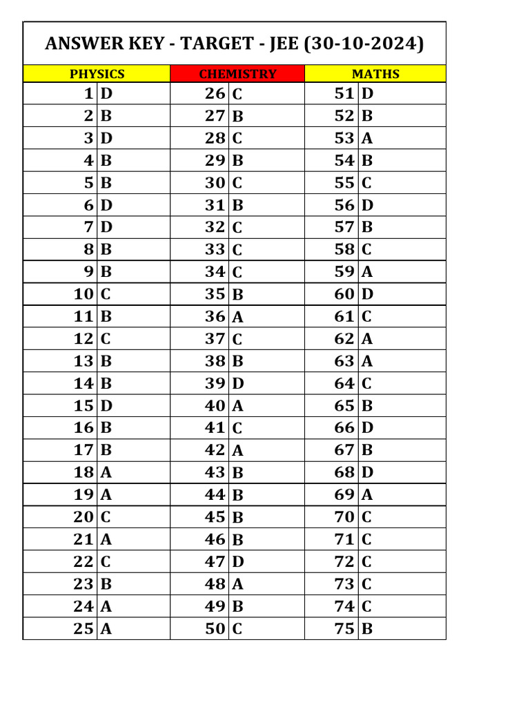 Answer Key Target Jee (30!10!2024) | PDF
