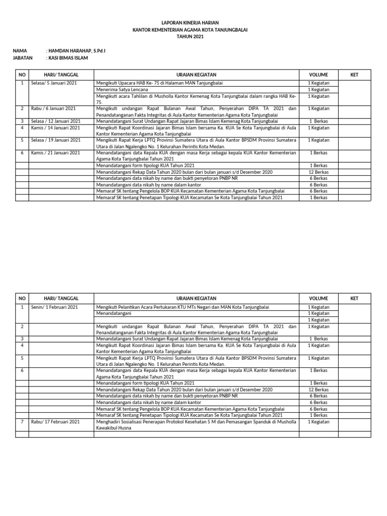 LAPORAN KINERJA HARIAN 2021 Pak HAMDAN | PDF