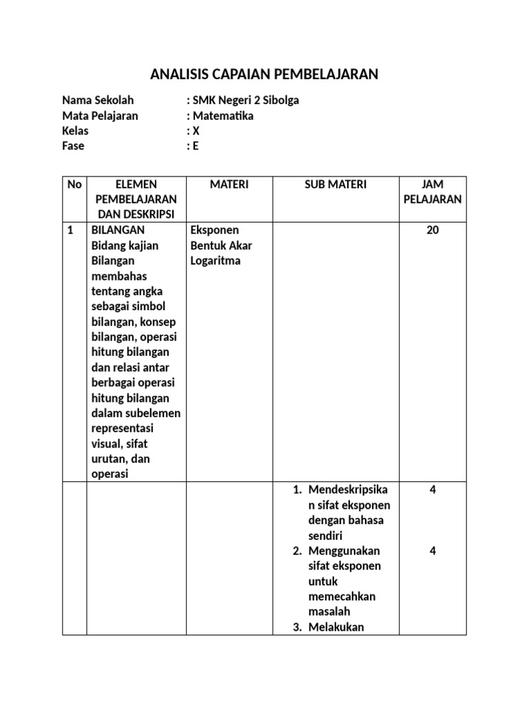 Analisis Capaian Pembelajaran | PDF