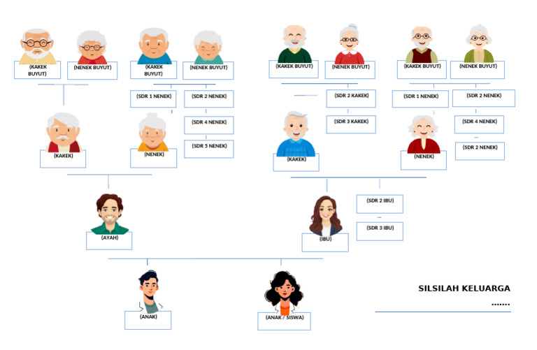 Diagram Silsilah Keluarga (Family Tree) | PDF