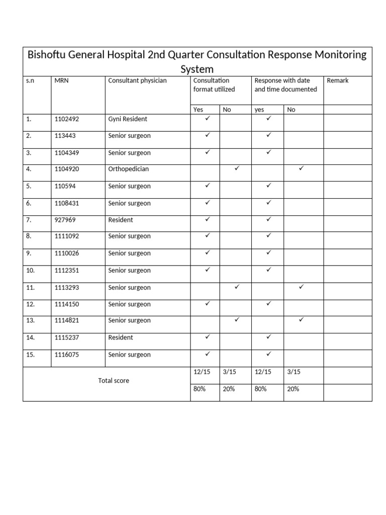 Consultation Response Monitoring Mechanism | PDF | Health Care | Medicine