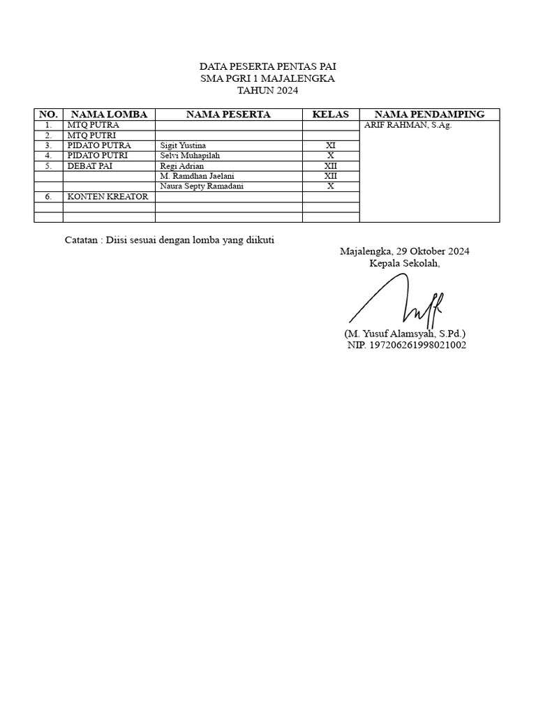 DATA PESERTA DAN PENDAMPING LOMBA PENTAS PAI 2024 | PDF