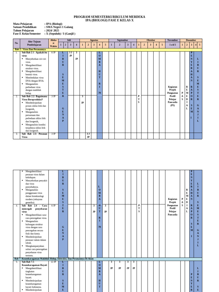 X-prosem Fase e - Ipa (Biologi)1 | PDF