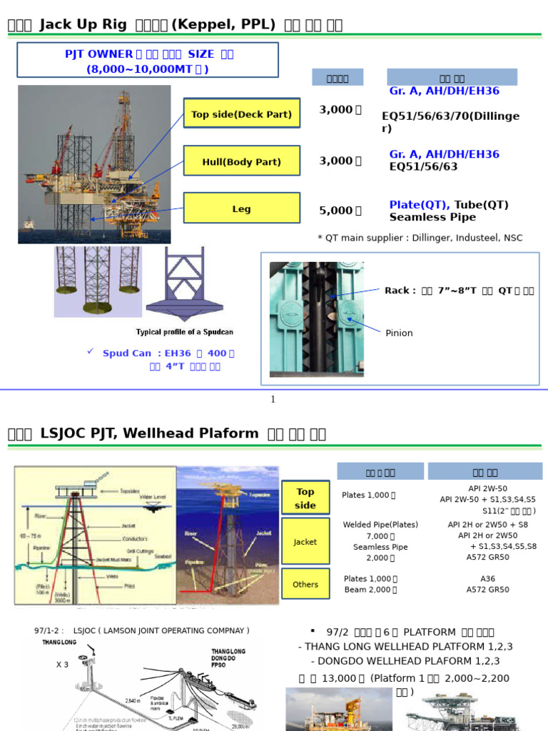 Offshore Platform | PDF