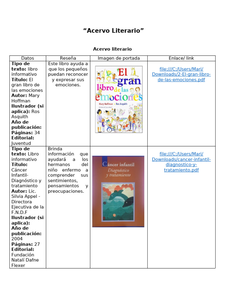 Acervo Literario: Libros Infantiles | PDF