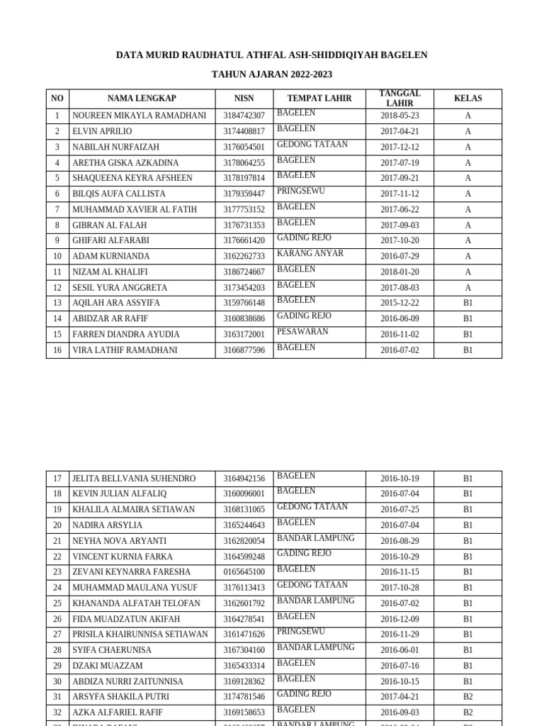 Data Murid Ra 2022 | PDF