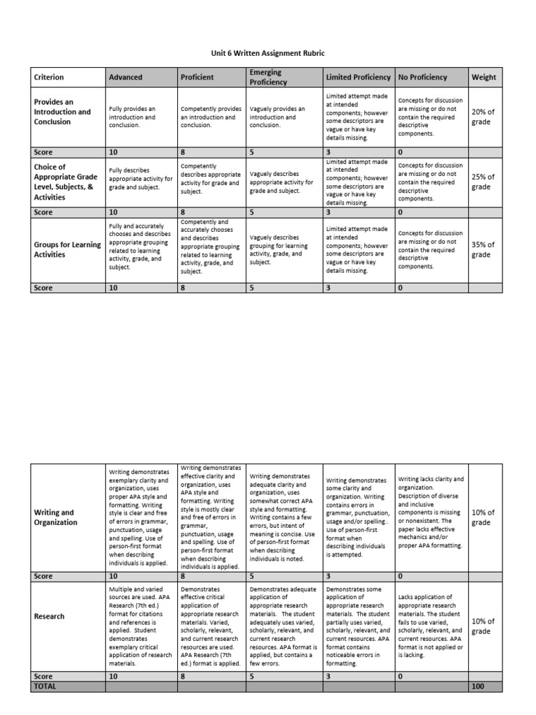 Unit 6 WA Rubric | PDF | Apa Style | Human Communication