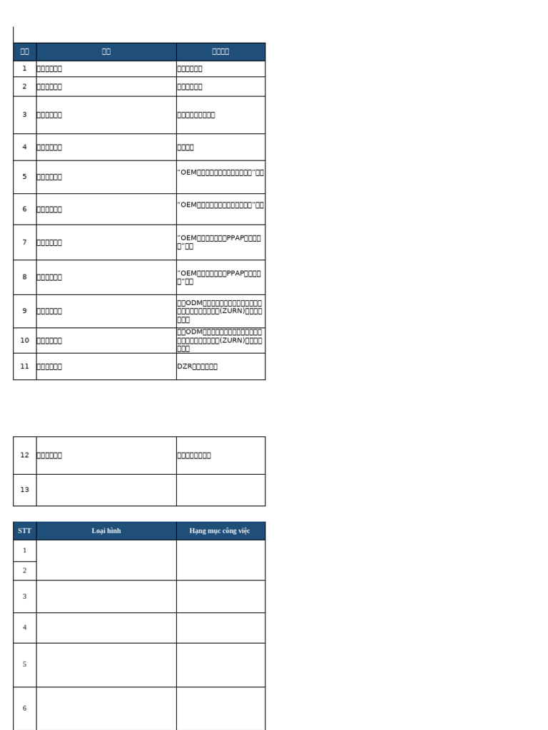 0、质量部24年工作计划 KHCV-CL 2024 10 23 | PDF