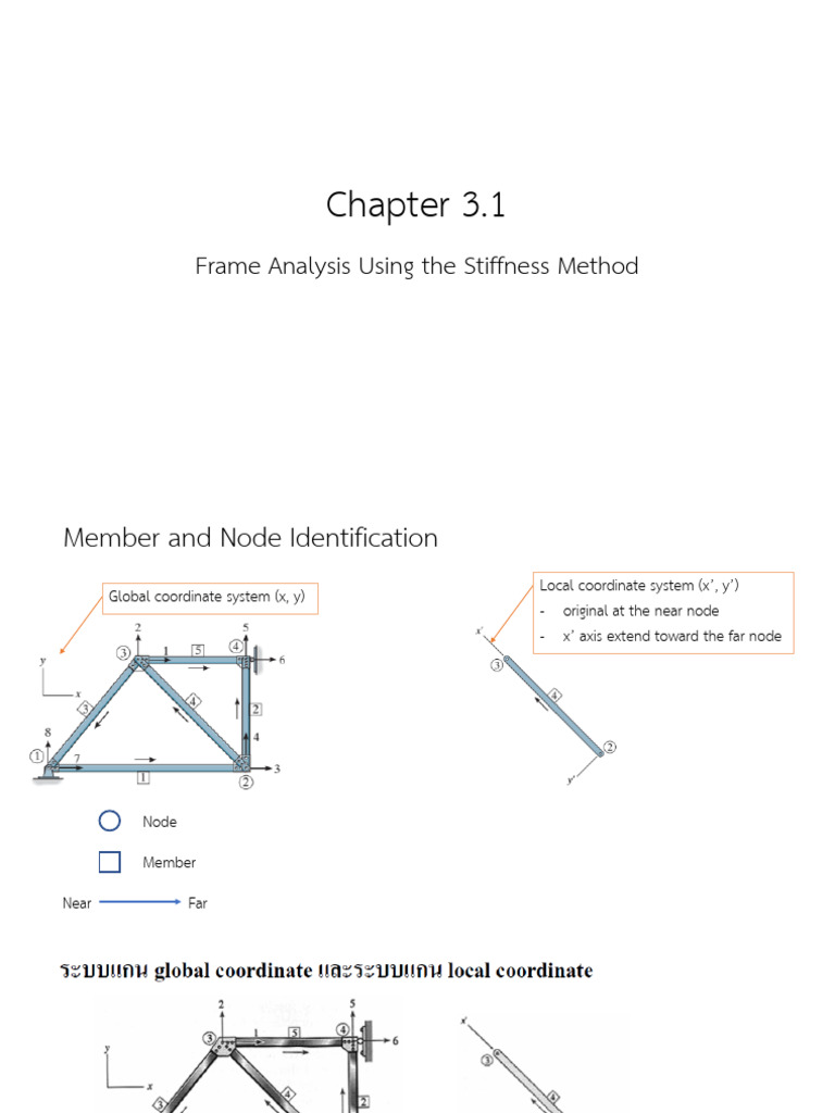 3 Stiffness-Frame | PDF