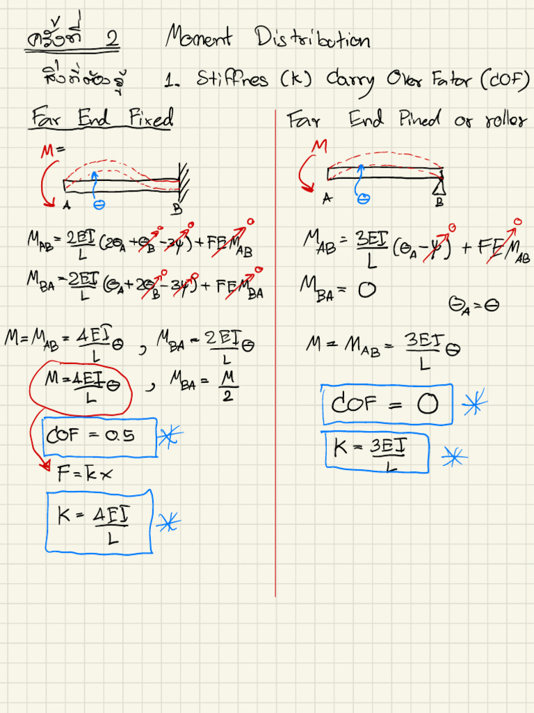 2.ex For Moment Distribution | PDF