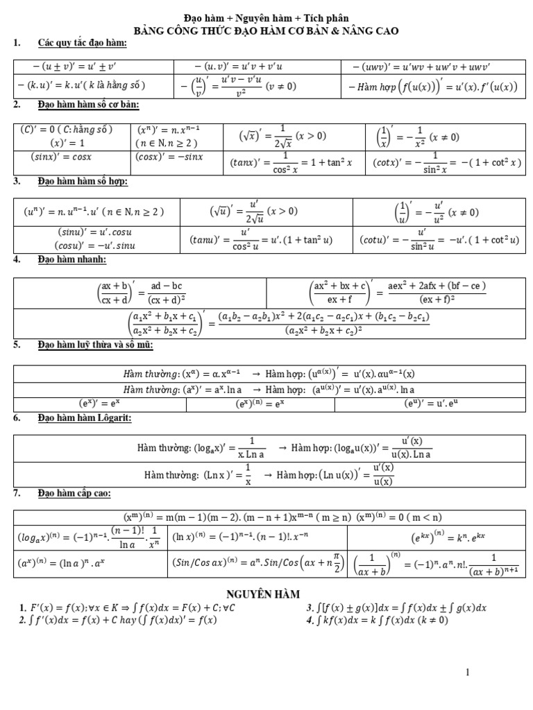 CT Dao Ham Va Nguyen Ham | PDF