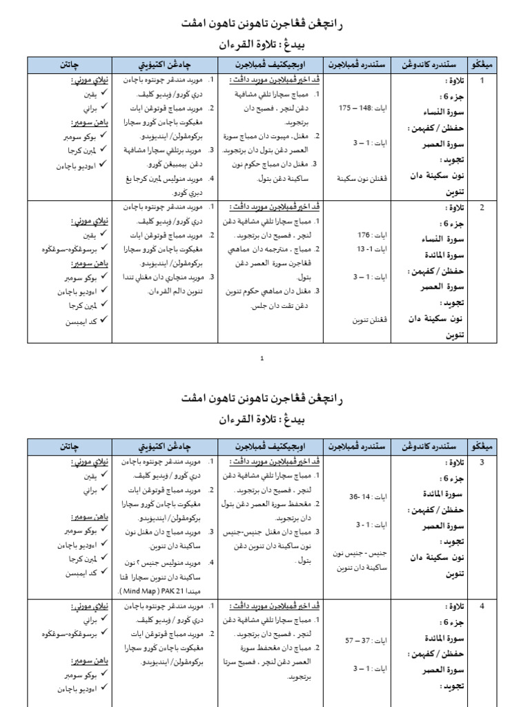 RPT TILAWAH AL QURAN TAHUN 4 2024 | PDF