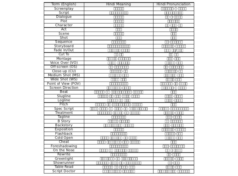 Film_Writer_Terminology | PDF