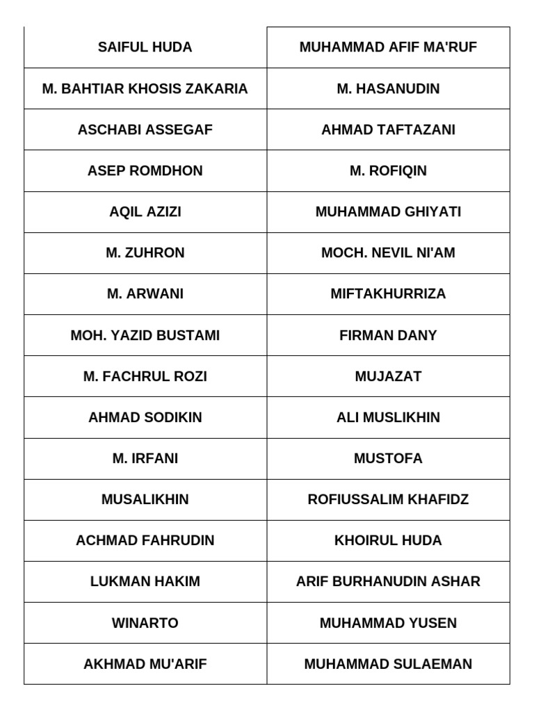Nma Nama Untuk Caraka | PDF
