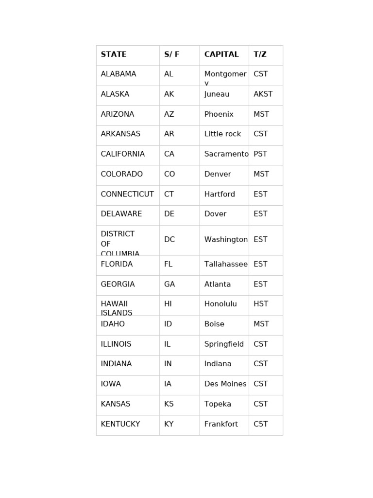 50 American States | PDF