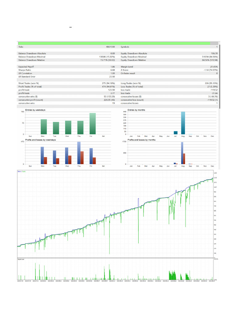 Backtesting Report - Dominant Ea | PDF