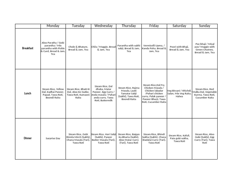 Cafeteria Menu | PDF | Cuisine | Foods