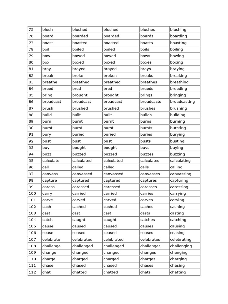 1000 Verbs 3 Pdf