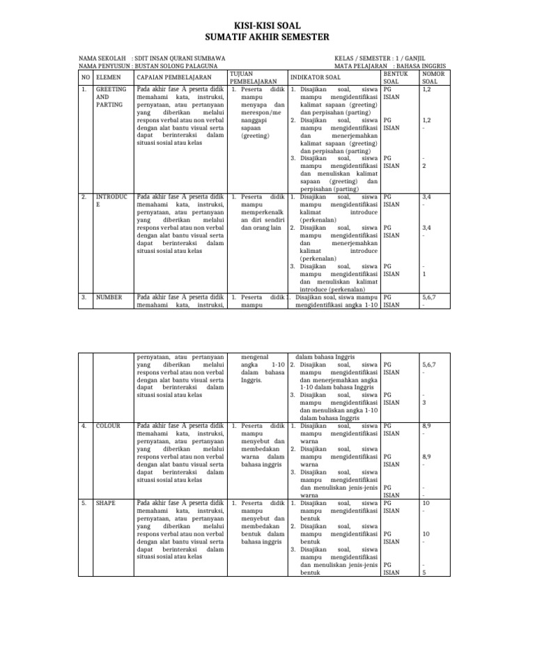 KISI KISI SAS BAHASA INGGRIS KELAS 1 2024-2025 | PDF