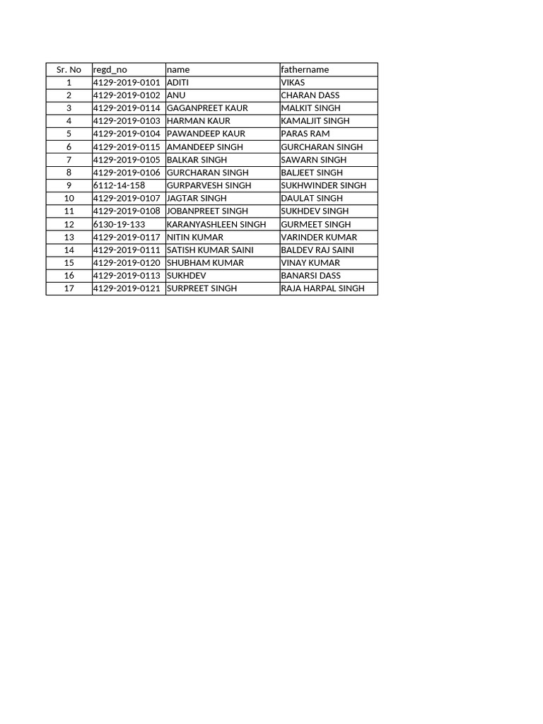 BA LLB 5th Sem | PDF
