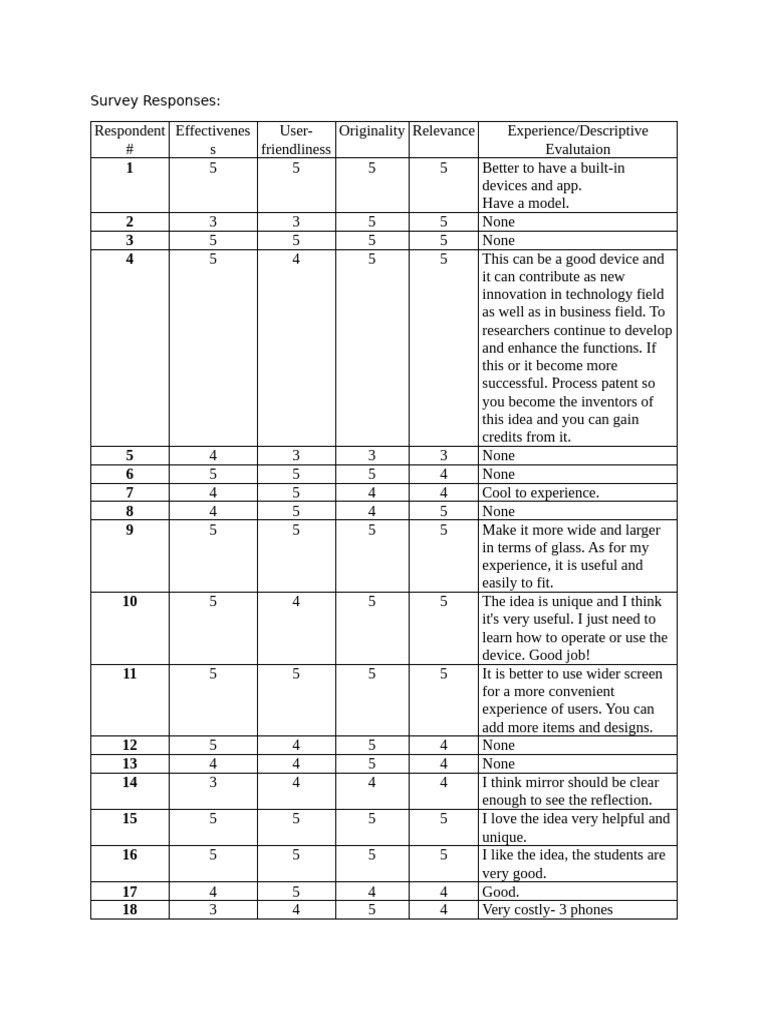 Sample Results Format Capstone | PDF | Computing