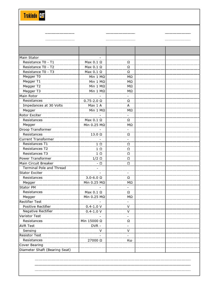A065 Generator Test | PDF | Electronics | Electric Power