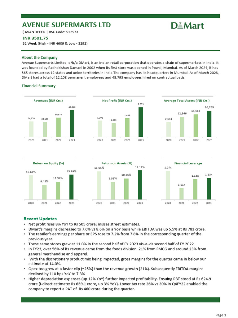 Dupont-Analysis-Model-of-DMart | PDF | Return On Equity | Revenue