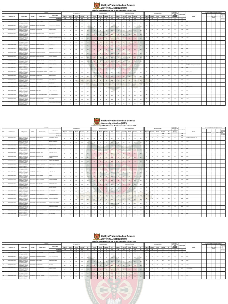 BAMS Final Year Exam Results 2024 | PDF