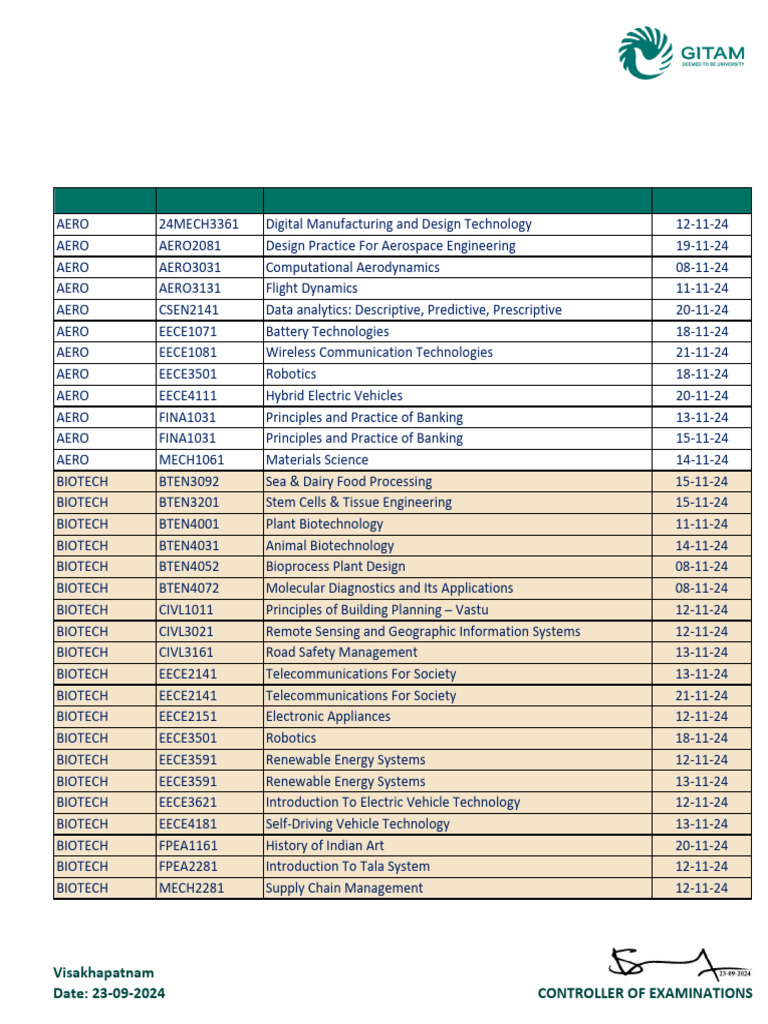 BTech VII Semester Exam Schedule | PDF | Biotechnology | Geographic Information System