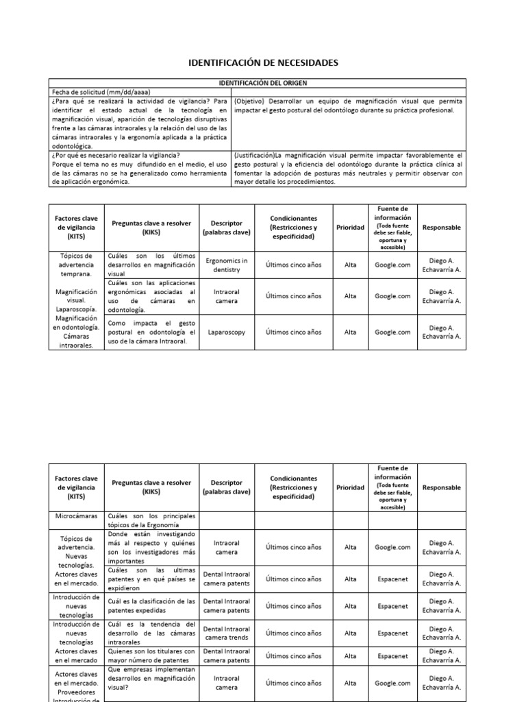 Formato Identificaci N De Necesidades Kits 1 Pdf