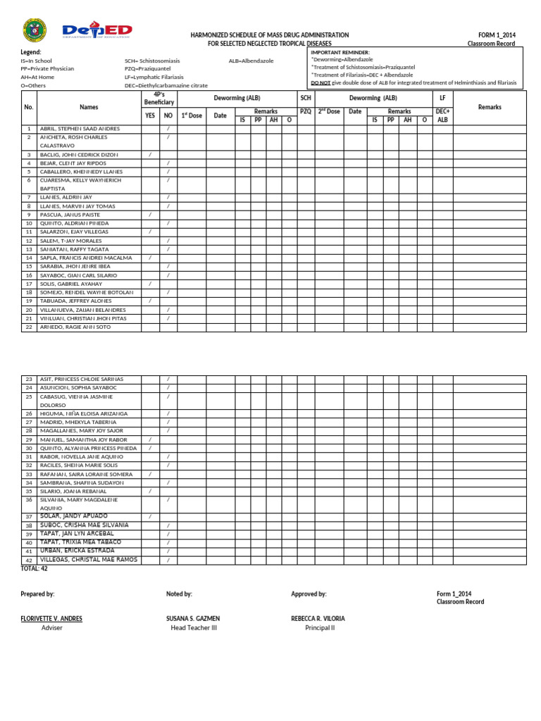 deworming-masterlist | PDF | Clinical Medicine | Medical Specialties