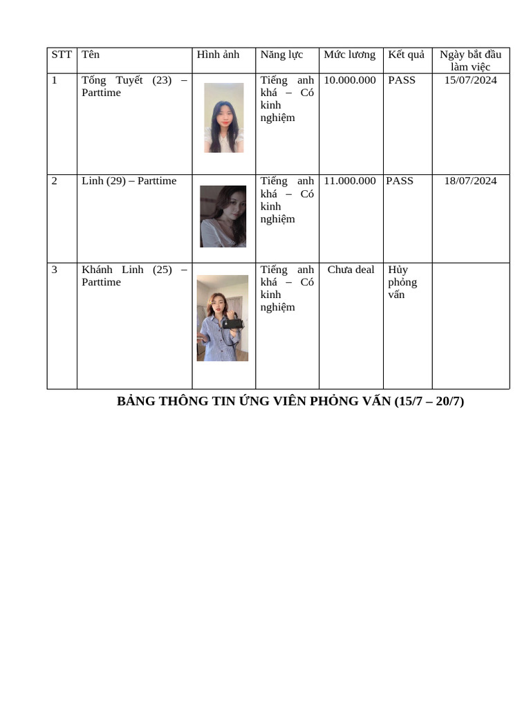 Bảng Thông Tin Ứng Viên Phỏng Vấn Tuần 2-t7 - Trinh | PDF