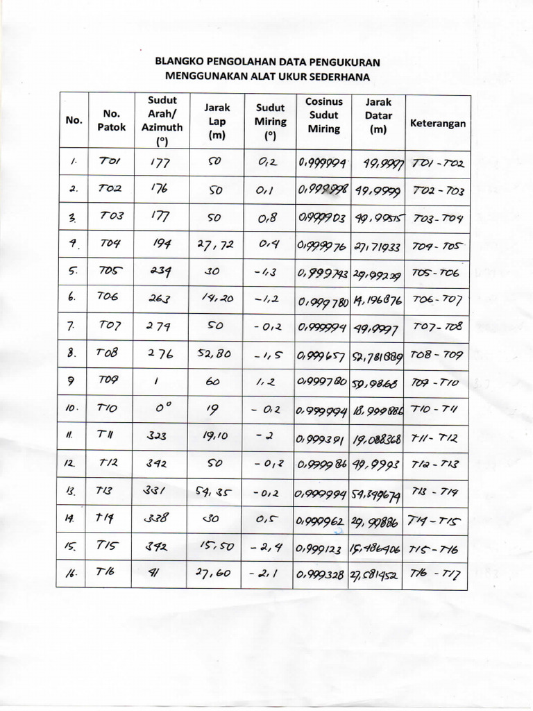 Blangko Pengolahan Data Pengukuran | PDF