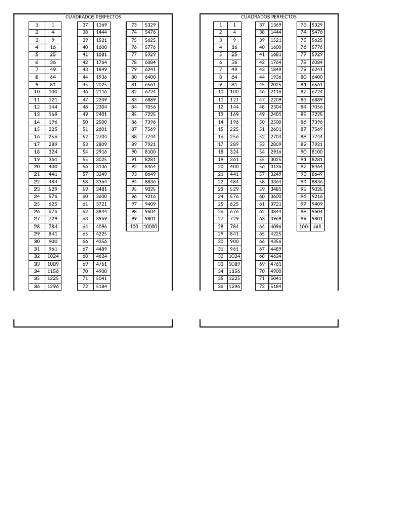 Liste des carrés parfaits | PDF