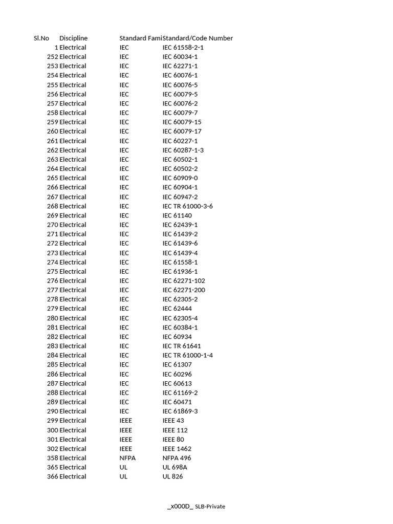 International Standards | PDF | High Voltage | Alternating Current