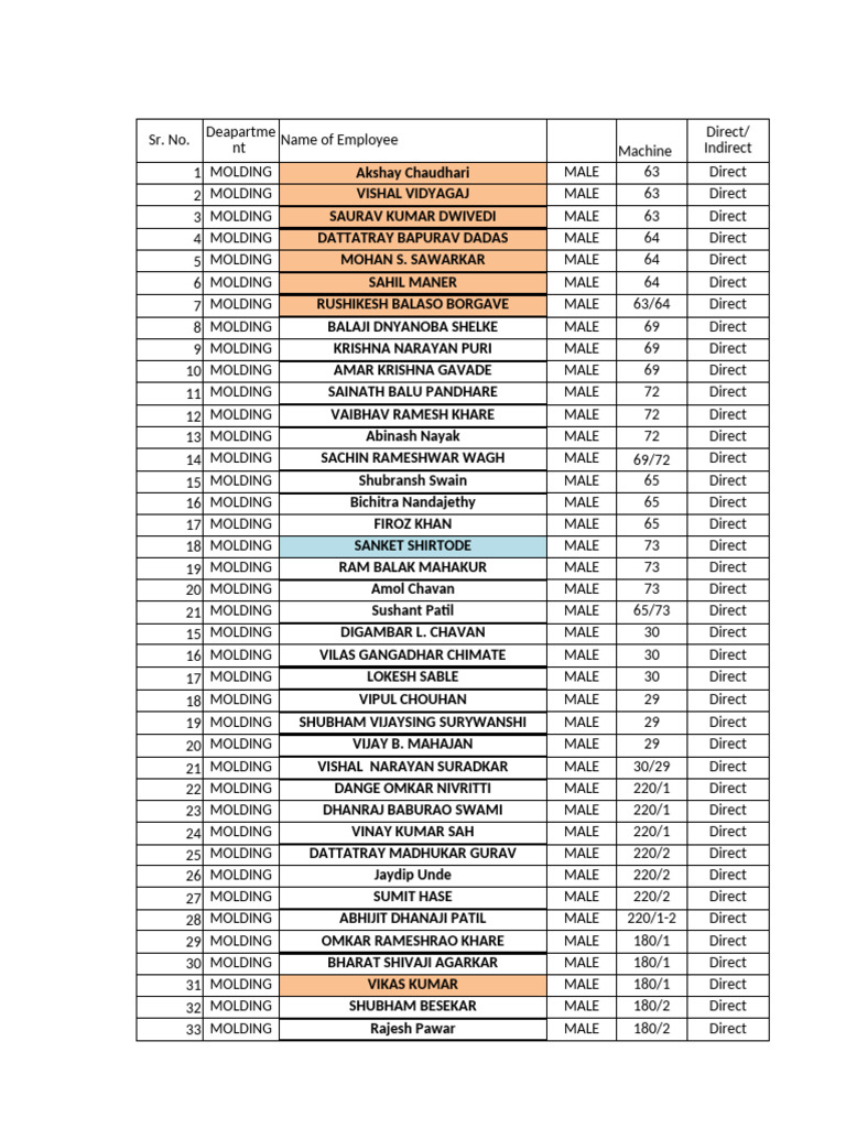 July 24 SHIFT Phulgaon Molding | PDF