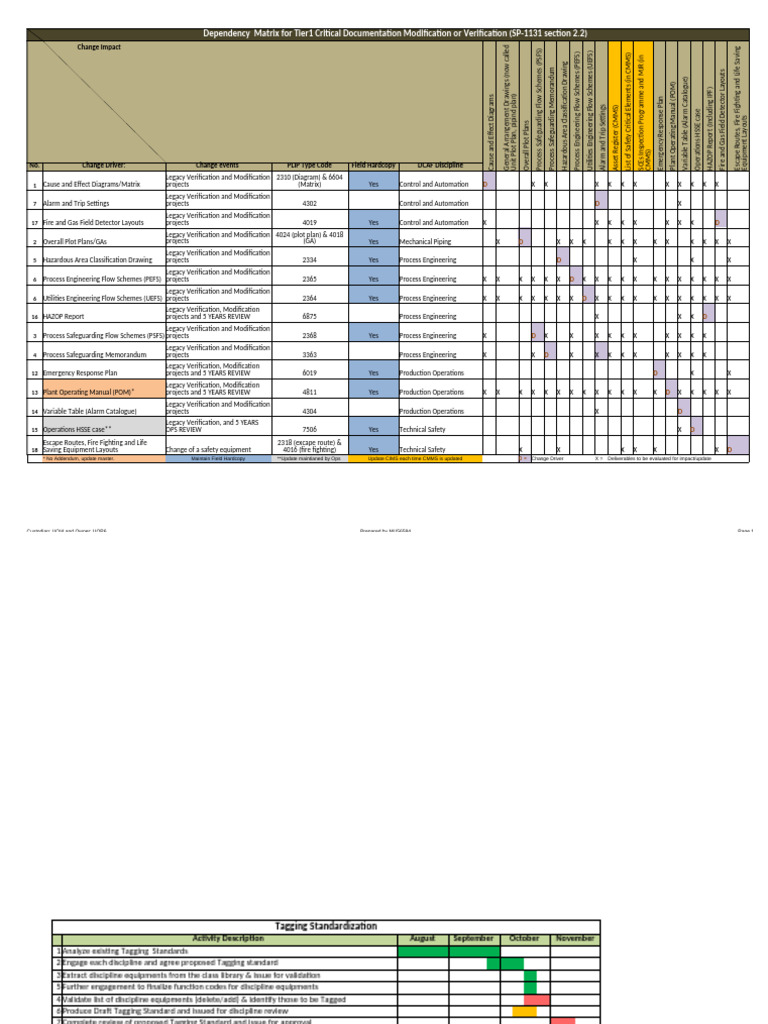 Tier 1 Critical Documentation Dependancy Matrix | PDF | Engineering
