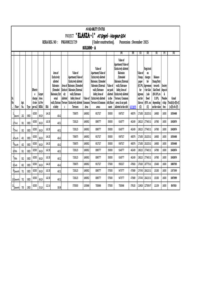 Elanza I Apartment Pricing Details | PDF | Taxes | Payments