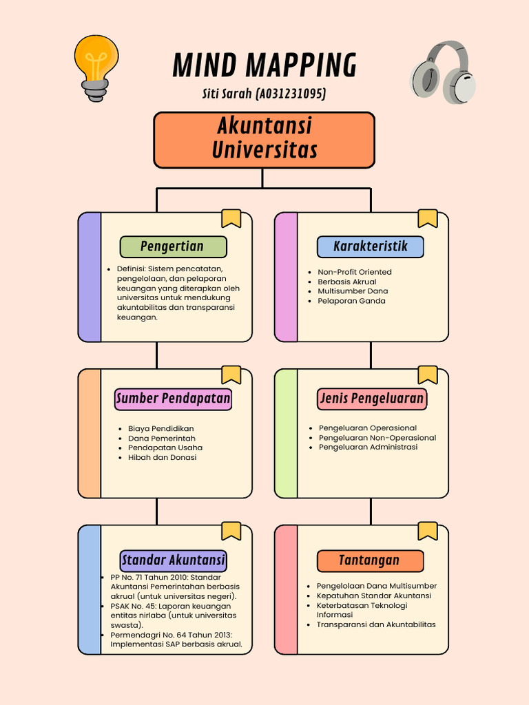 Pemetaan Akuntansi Universitas | PDF