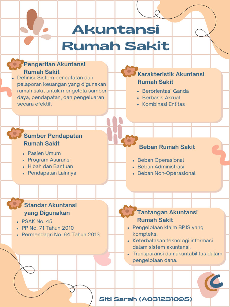 Mind Mapping Siti Sarah A031231095 Akuntansi Rumah Sakit | PDF