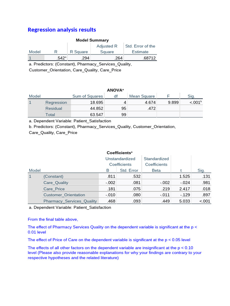 Regression Analysis Results + Demographic Statistics | PDF | Applied ...
