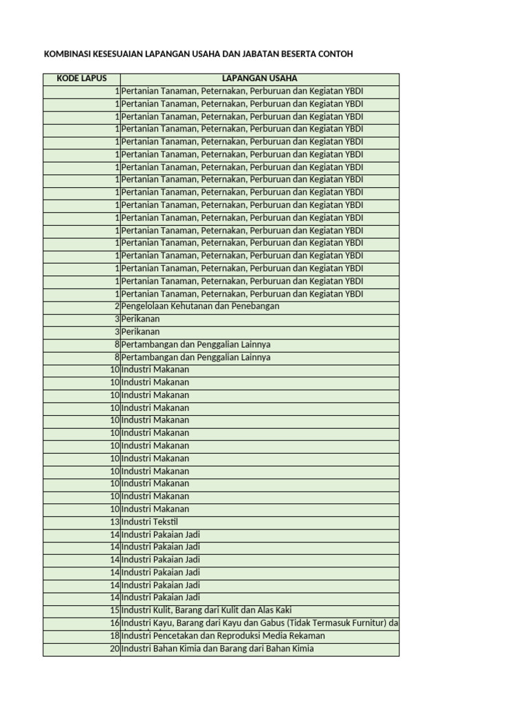 KBLI+KBJI 2 DIGIT | PDF
